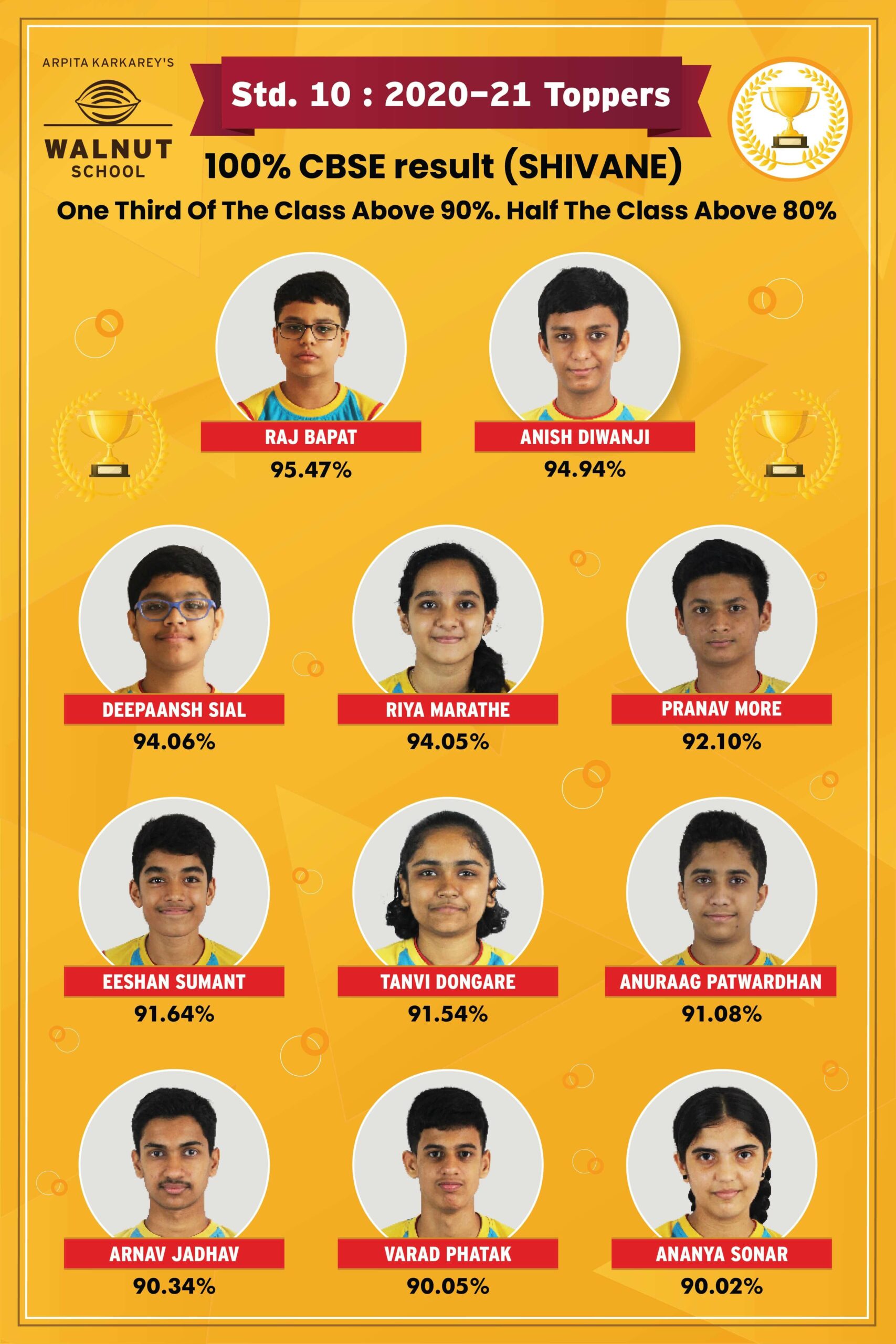 CBSE Result 2021(COVID) - Walnut Schools | The best CBSE school in Pune | Nursery, Primary ...