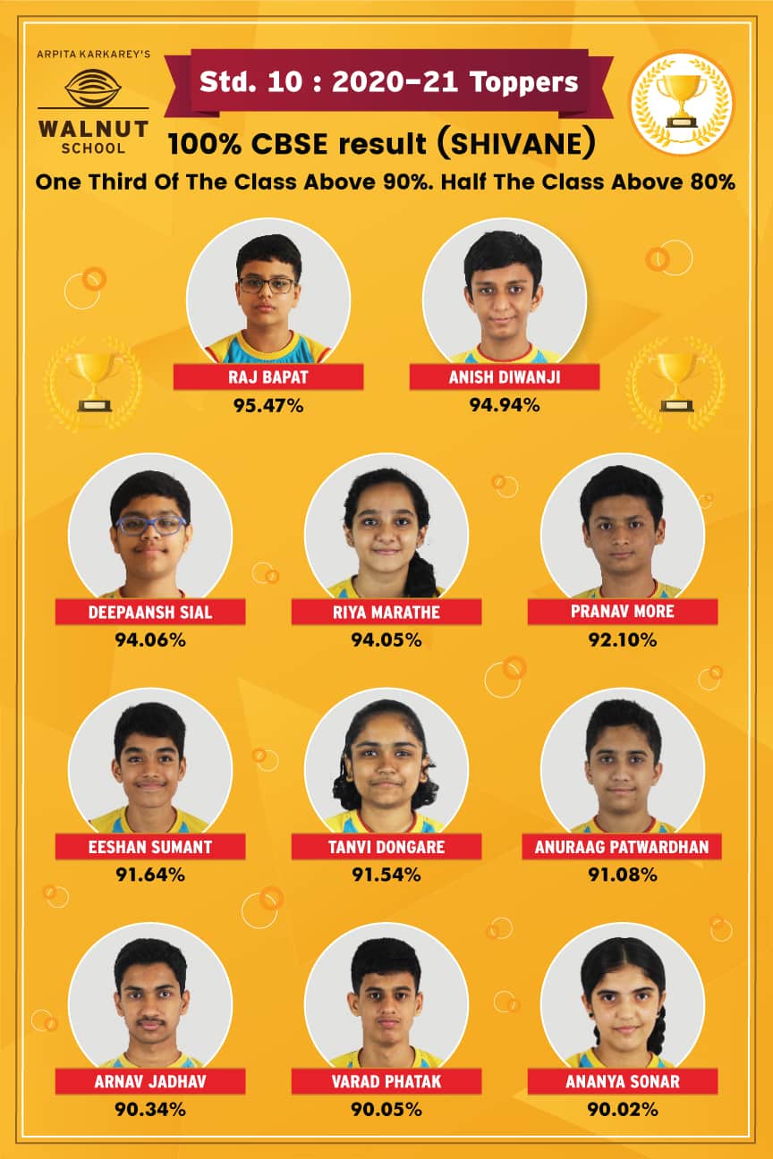 Walnut School Shivane: CBSE Excellence 2021