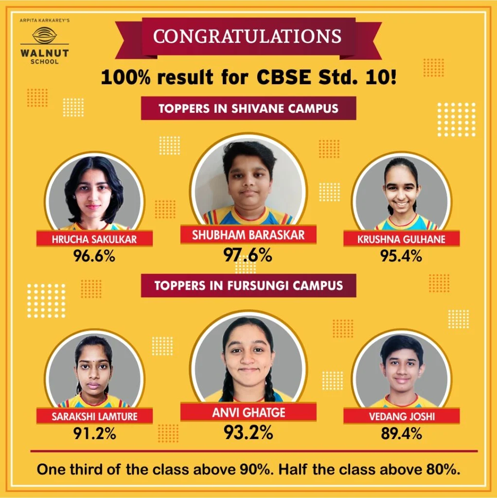 CBSE Results Over the Years - Walnut School | Walnut School